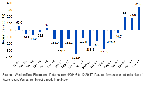 Are Managed Futures Starting To Work Again? | Seeking Alpha
