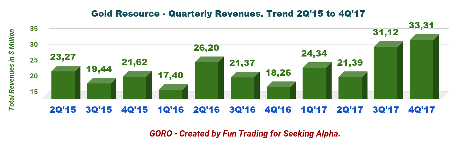 Gold Resource: What Will It Take To Wake This Sleeper? (NYSE:GORO ...