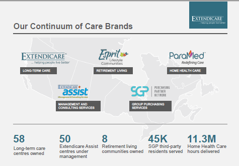 Extendicare Inc - Don't Expect This Stock To Grow Significantly In ...