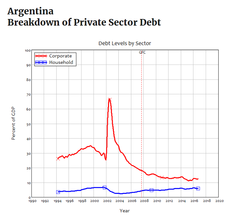 Argentina: Money Flows And Investment Markets Looking Good | Seeking Alpha