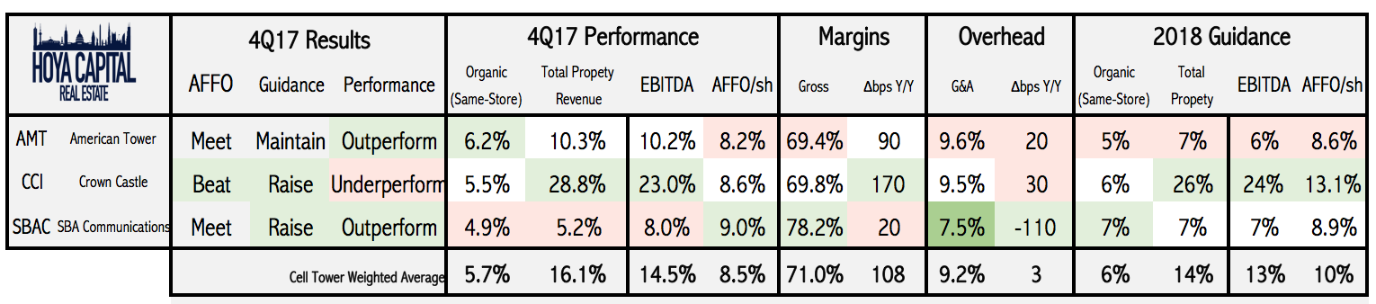 Cell Tower REITs Shrug Off SpaceX Launch | Seeking Alpha