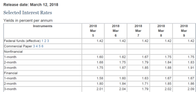 LIBOR: Real Or Photoshopped? | Seeking Alpha