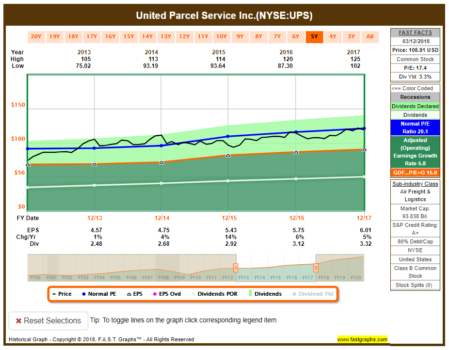 UPS: What Can Brown Do For Your Portfolio? (NYSE:UPS) | Seeking Alpha