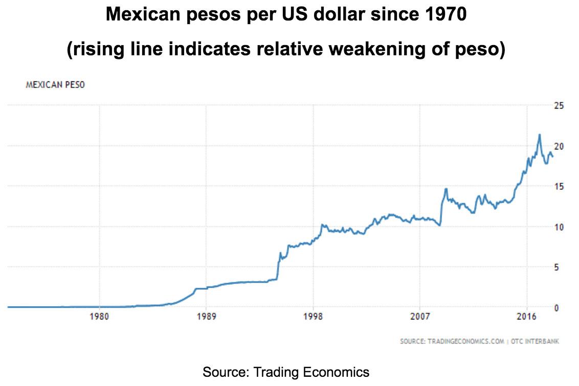 From Mexico City Caution Required With Mexican Stocks Seeking Alpha From Mexico City Caution Required With Mexican Stocks Seeking Alpha