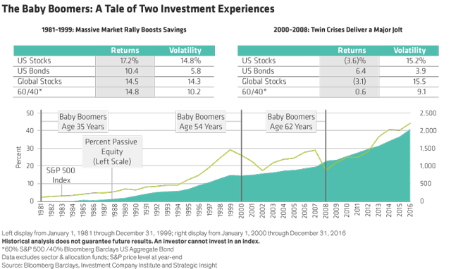 Why Active Management Failed... And Didn't | Seeking Alpha