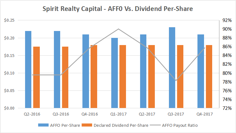 Spirit Realty Capital: Take A Look At The 6.6%-Yielding Preferred Stock ...