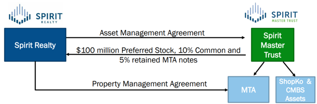 Spirit Realty Capital: Take A Look At The 6.6%-Yielding Preferred Stock ...