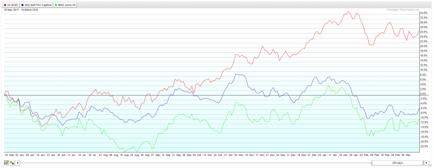 Portfolio Update: Buying Raging River Exploration (OTCMKTS:RRENF ...