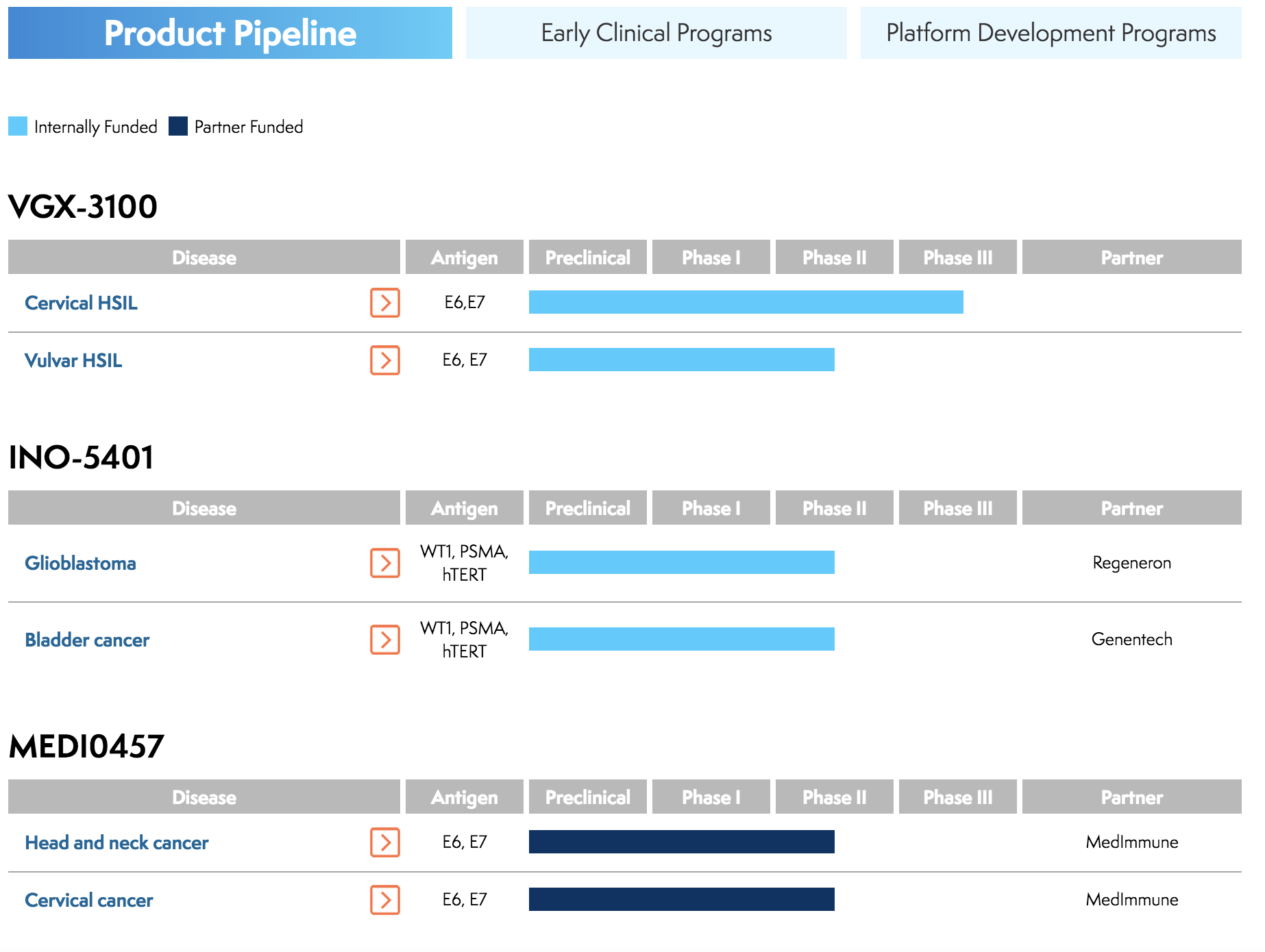 Inovio's At It Again (NASDAQ:INO) | Seeking Alpha