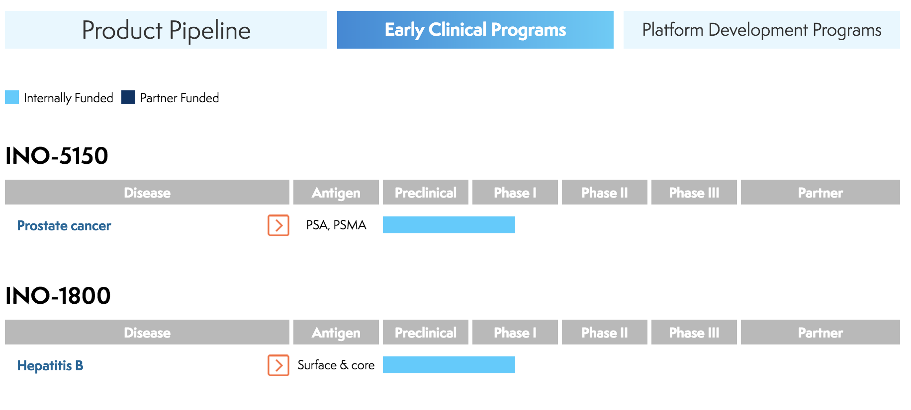 Inovio's At It Again (NASDAQ:INO) | Seeking Alpha