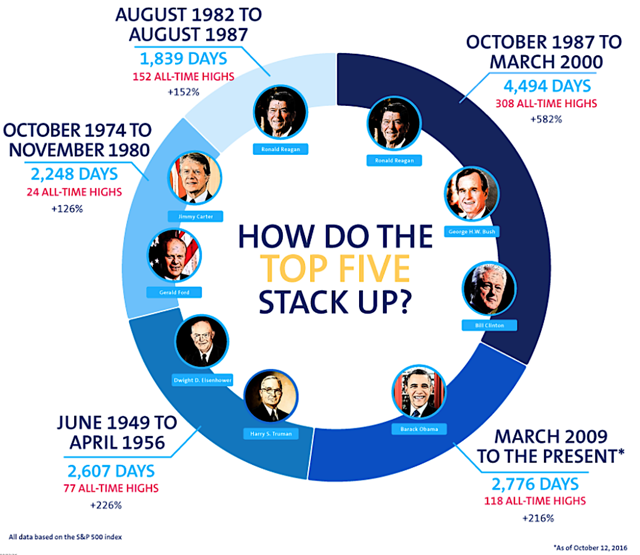 Portfolio Strategy: How To Build An Impregnable Defense For A Momentous ...