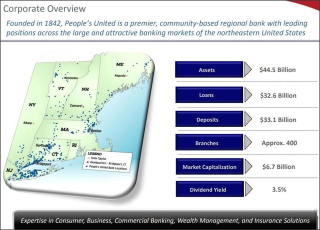 Some Regional Banks Appear Set To Profit By A Likely Regulatory Change ...
