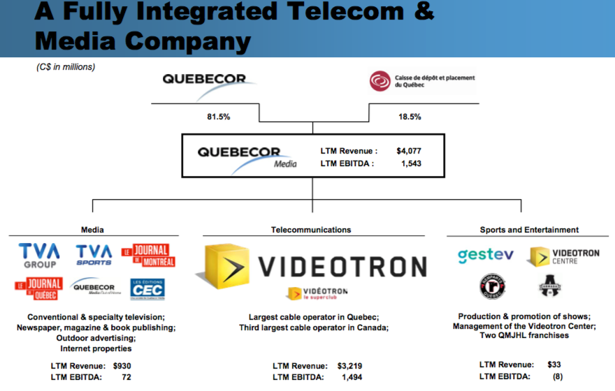 Quebecor: Attractive Valuation With Possible Dividend Increase (OTCMKTS ...