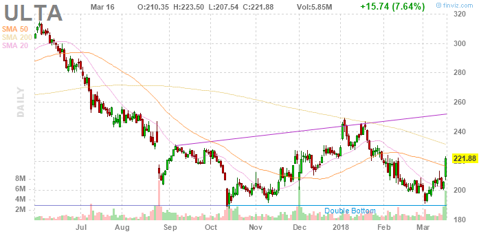 Ulta: Headed To Over $300 (NASDAQ:ULTA) | Seeking Alpha