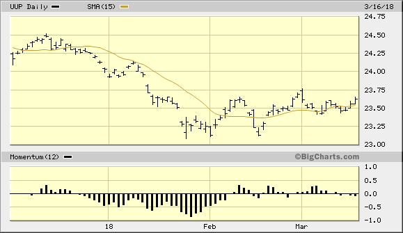 Gold Threatened By Strong Dollar Policy | Seeking Alpha