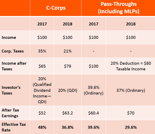 MLP Insights: Q1 2018 | Seeking Alpha