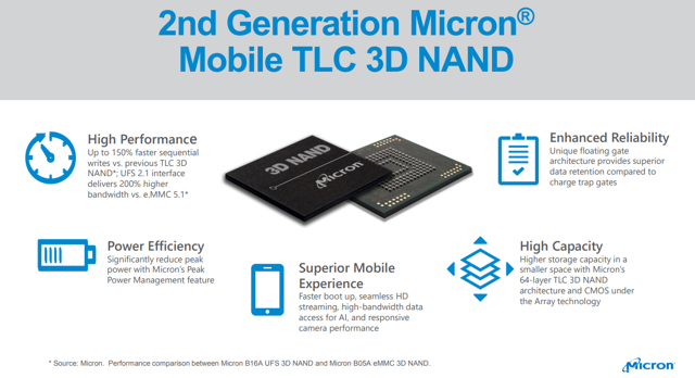 New 3D NAND Can Help Micron’s Market Share In Smartphones (NASDAQ:MU ...
