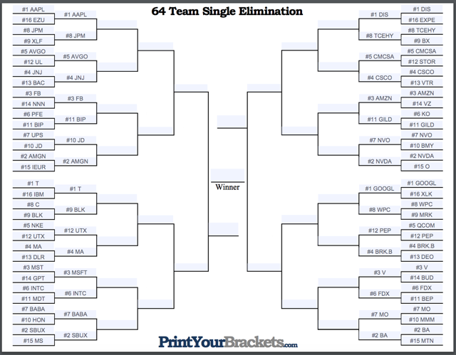 Nick's Portfolio Tournament First Round Results | Seeking Alpha