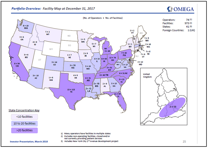 Consider Equity REITs For Your Next Investment: Omega Healthcare ...