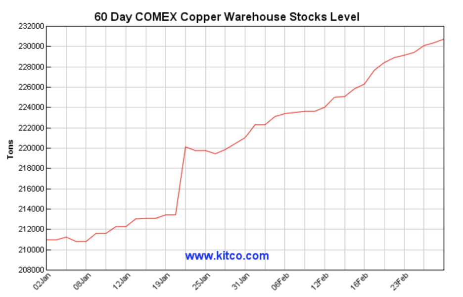 Copper: Stocks And A Technical Pattern Suggest New Highs Soon (OTCMKTS ...