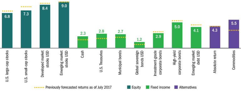 Long-Term Strategic Outlook | Seeking Alpha