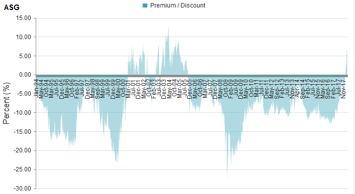 3 More Overvalued CEFs To Replace | Seeking Alpha