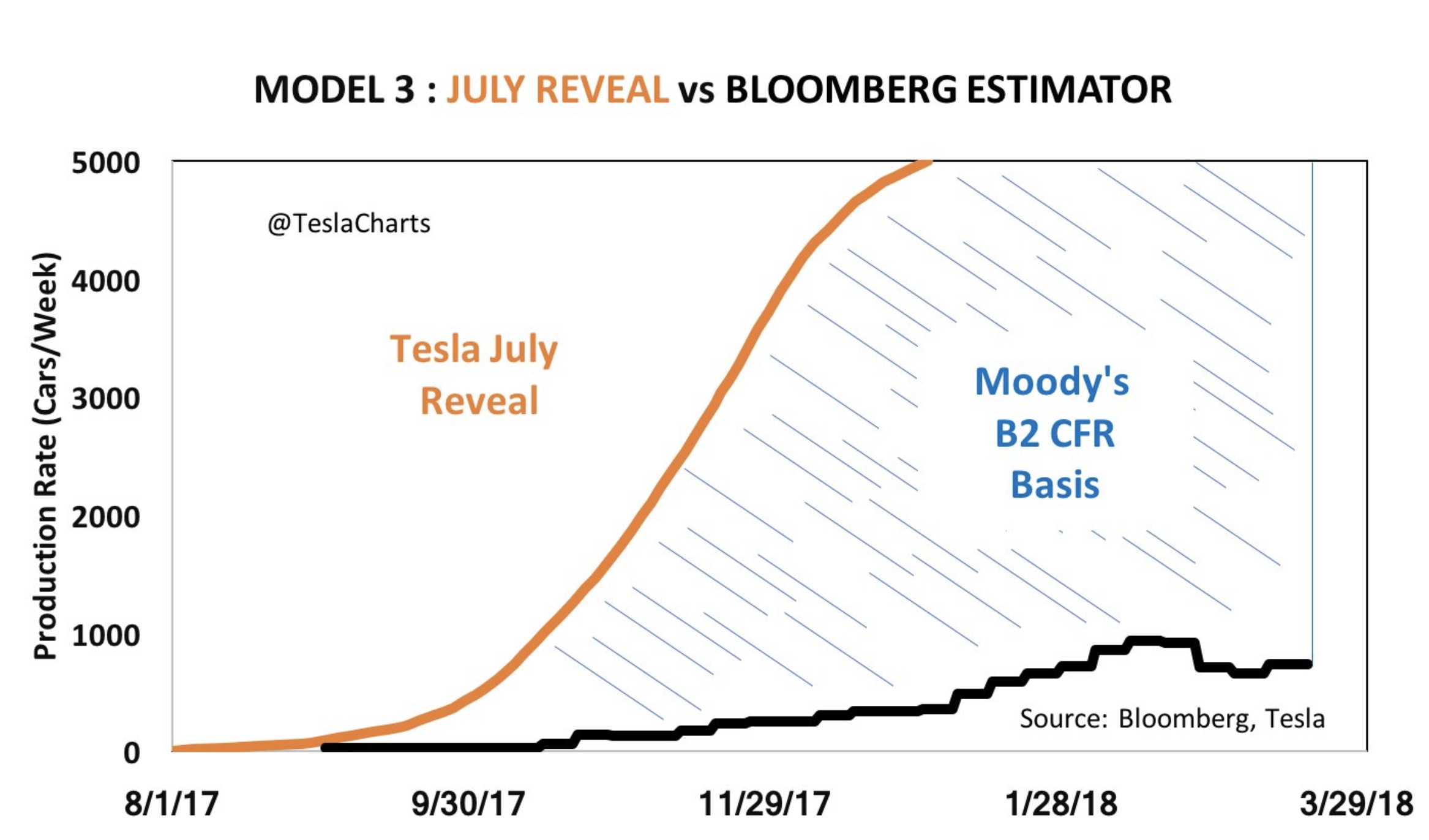 CoverDrive Still Expects Tesla Records In Q1 (NASDAQ:TSLA) | Seeking Alpha