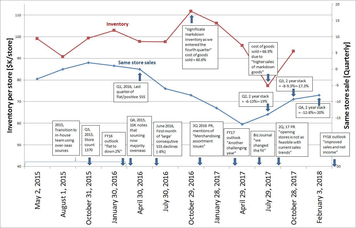 Missteps. | Seeking Alpha
