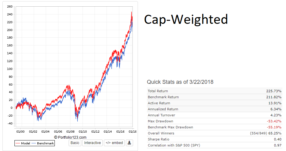 Low Expense Ratios Can Be A Trap | Seeking Alpha