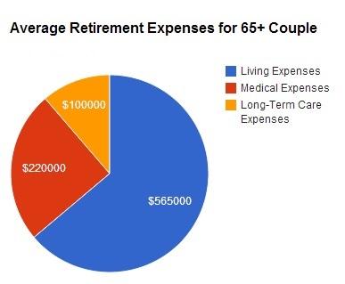 Retirement Strategy: You're Ready To Retire And Never Planned - But You ...