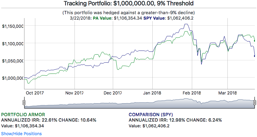 Bulletproof Investing Performance: Week 17 | Seeking Alpha