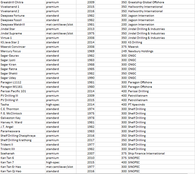 Jack-Ups: Deep Dive Into The Asia-Pacific Segment | Seeking Alpha