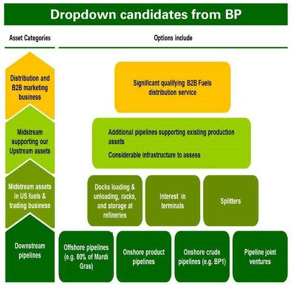 BP Midstream: Going Back To The Basics (NYSE:BP) | Seeking Alpha