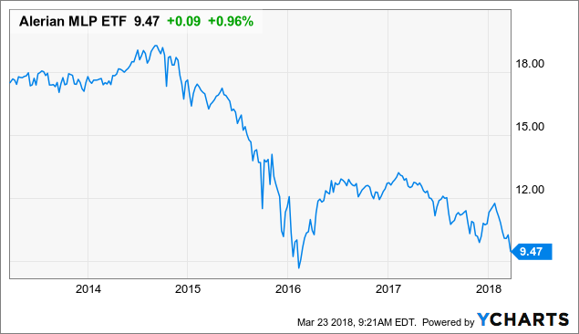 BP Midstream: Going Back To The Basics (NYSE:BP) | Seeking Alpha