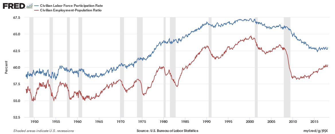 Are We Really At Full Employment? | Seeking Alpha