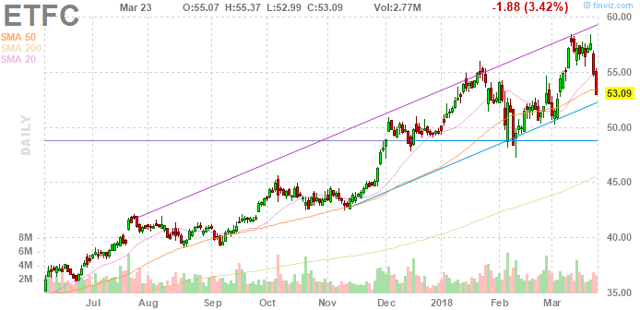 FFTY: An Elegant Solution (NYSEARCA:FFTY) | Seeking Alpha