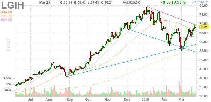 FFTY: An Elegant Solution (NYSEARCA:FFTY) | Seeking Alpha
