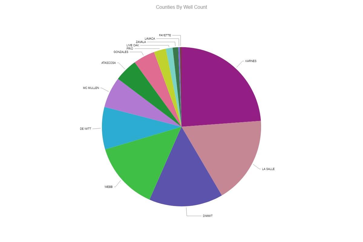 Hartstreet: Oil Production In The Eagle Ford Increases 20% | Seeking Alpha
