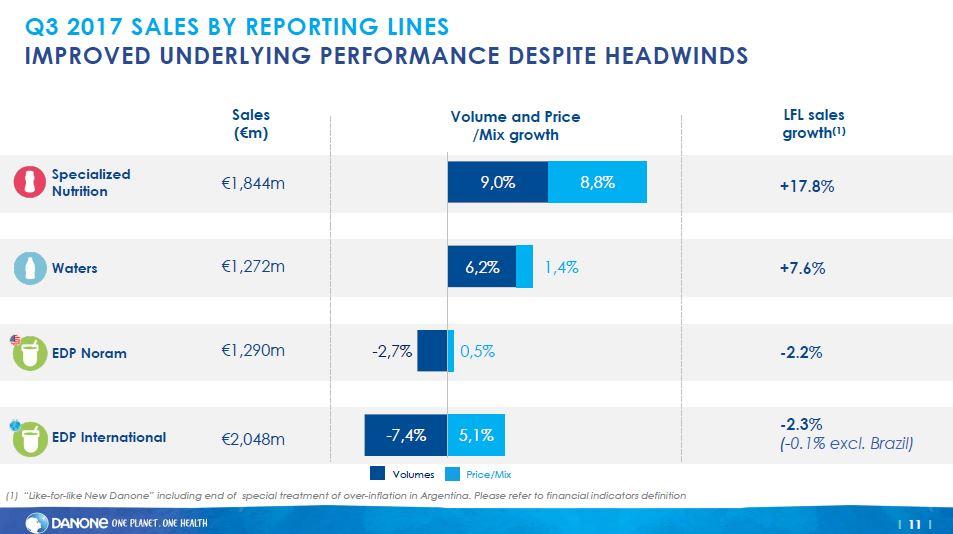 Danone: Getting In On Chinese Growth Through Europe (OTCMKTS:GPDNF ...