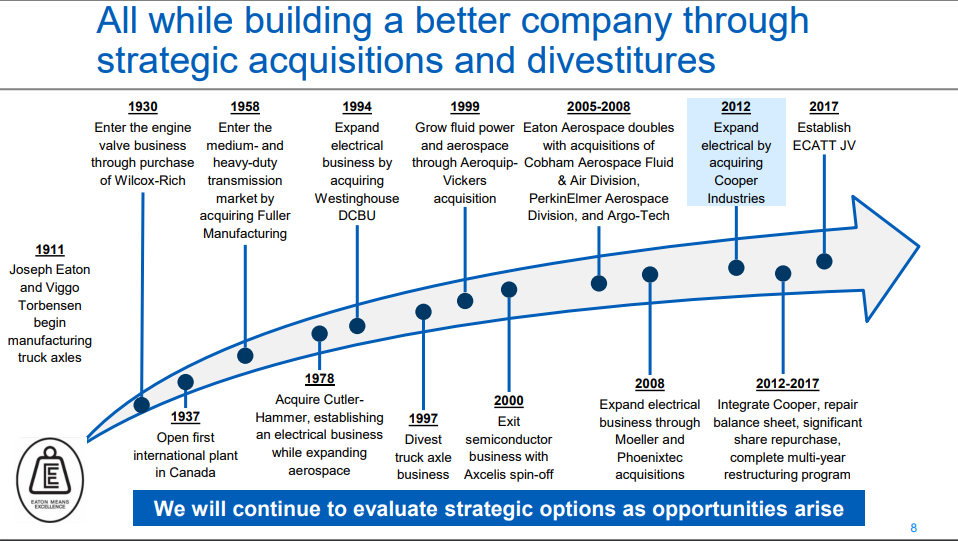 Eaton Well Positioned For The Future And Trading At Fair Conceptual