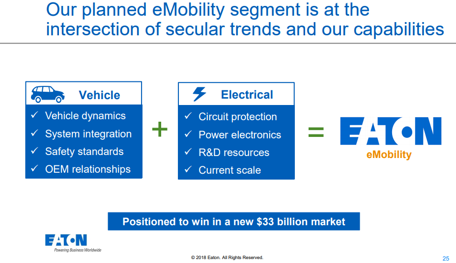 Eaton Well Positioned For The Future And Trading At Fair Conceptual