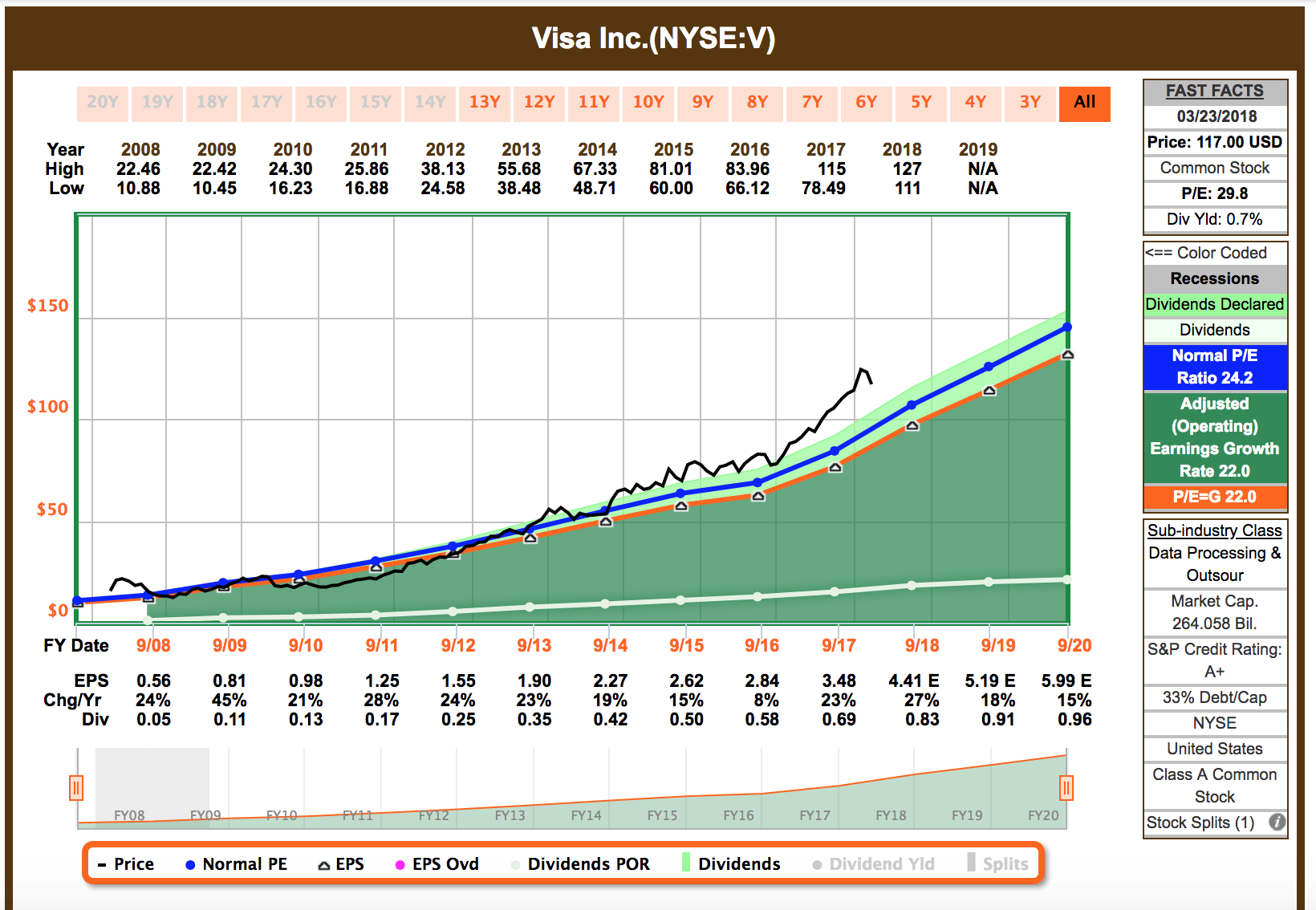 Recent Sale: Mastercard (NYSE:MA) | Seeking Alpha