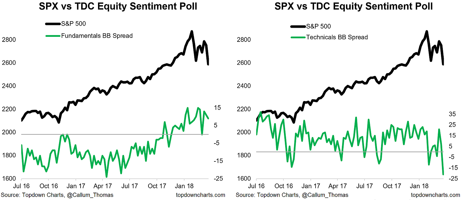 Sentiment Snapshot: Technically Bearish | Seeking Alpha