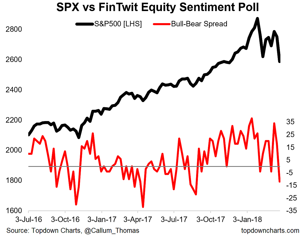 Sentiment Snapshot: Technically Bearish | Seeking Alpha