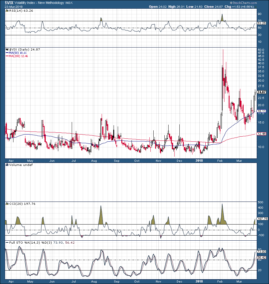 VXX: The VIX Is Back, But For How Long? - iPath S&P 500 VIX Short-Term ...