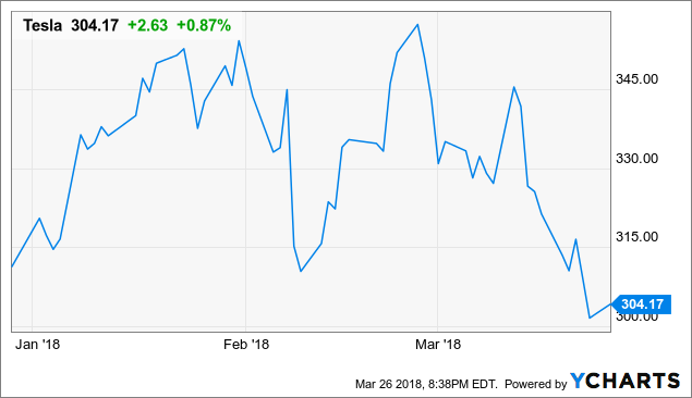 Tesla: How One Short Makes Money (NASDAQ:TSLA) | Seeking Alpha