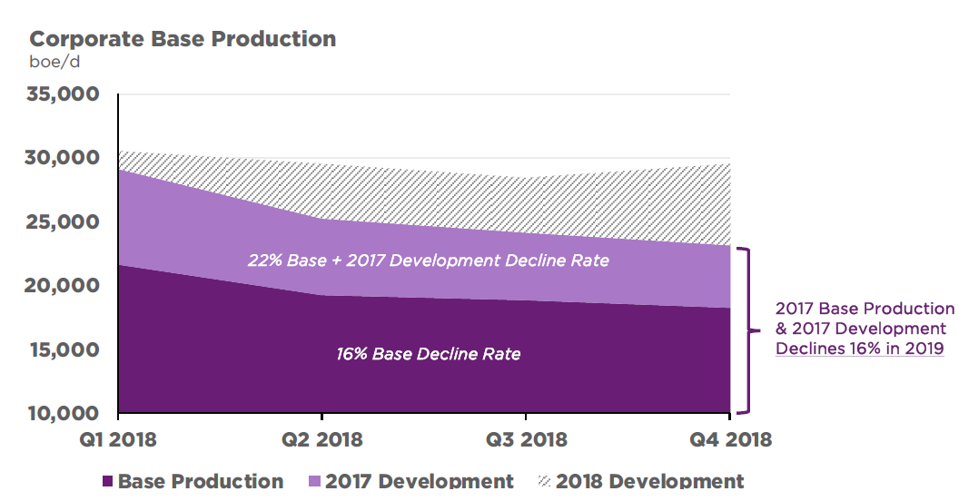 Obsidian Energy: A Conservative Approach To 2018 (NYSE:OBE) | Seeking Alpha