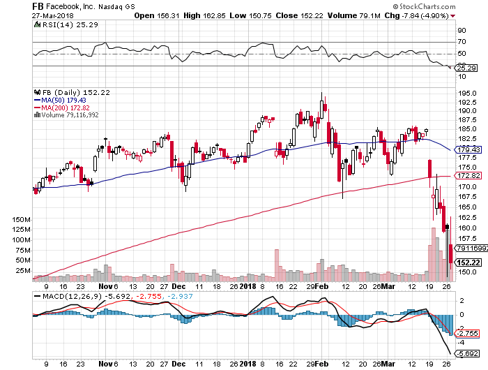 A Technical Look At Technology Stocks - Which Ones Are Different Than ...