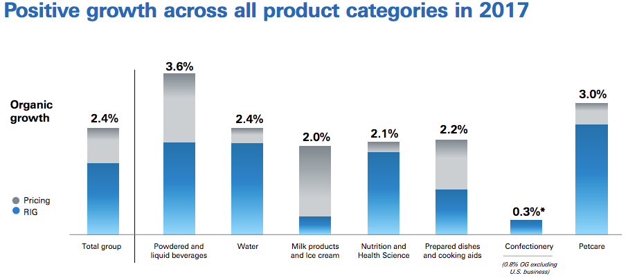 Nestle's "High Floor" Business Model Makes It Attractive (OTCMKTS:NSRGY ...