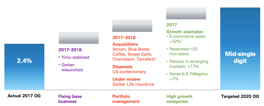 Nestle's "High Floor" Business Model Makes It Attractive (OTCMKTS:NSRGY ...
